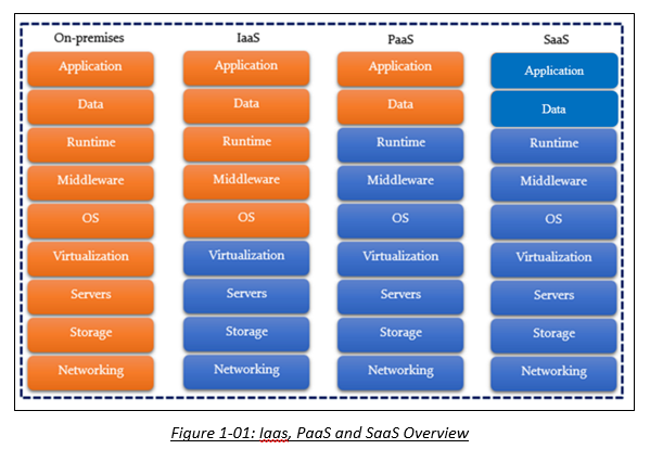 HOW TO BECOME AN AZURE DATA SCIENTIST - IPSpecialist