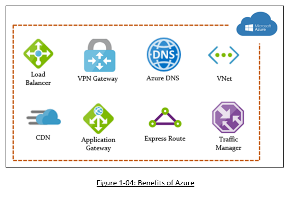 HOW TO BECOME AN AZURE DATA SCIENTIST - IPSpecialist