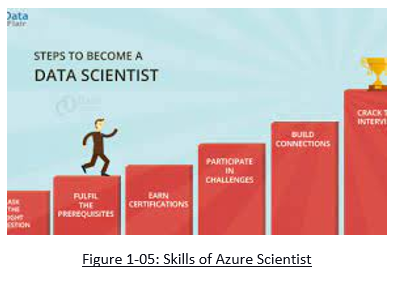 HOW TO BECOME AN AZURE DATA SCIENTIST - IPSpecialist
