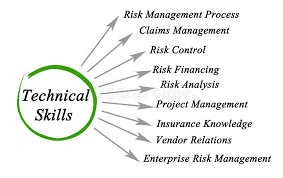 Skill Development Critical For Technology Success- IPSpecialist