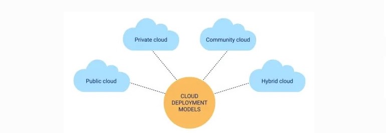 Cloud Computing Trends For 2022 - IPSpecialist