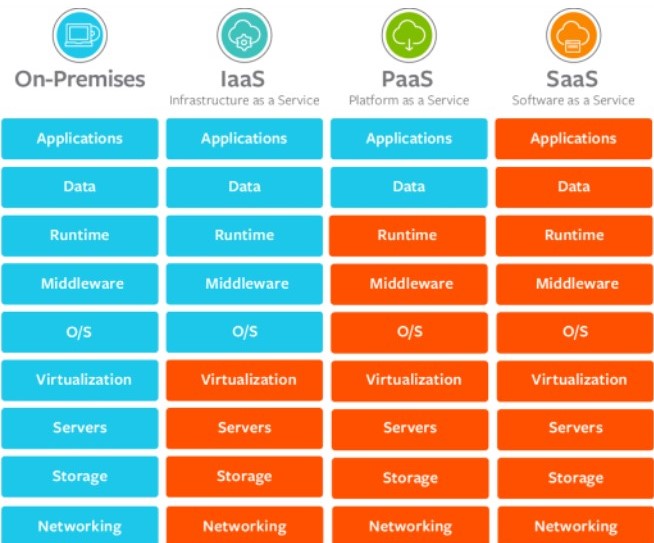 Cloud Computing Trends For 2022 - IPSpecialist