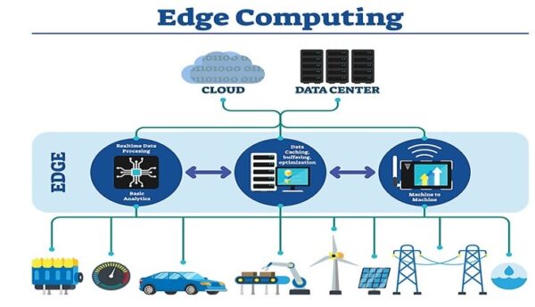What Is Edge Computing - IPSpecialist