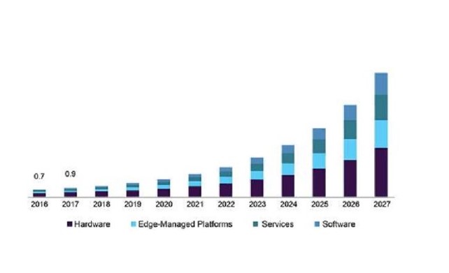 What Is Edge Computing - IPSpecialist