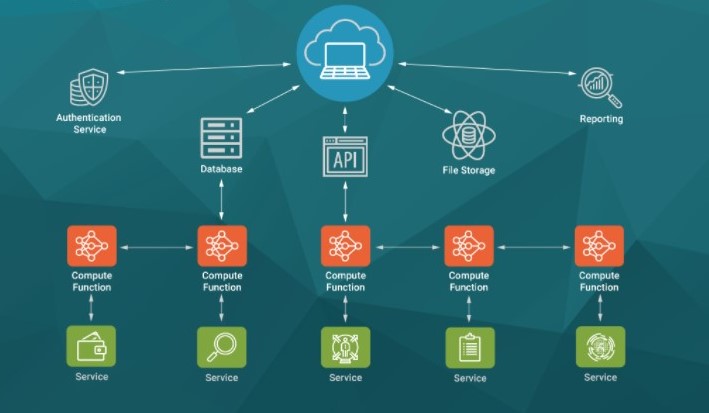What Is Function-as-a-Service (FaaS)? - IPSpecialist