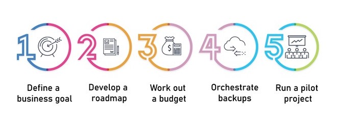 What Is Platform-as-a-Service (PaaS) - IPSpecialist