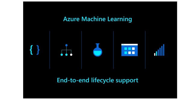 Machine Learning As A Service - IPSpecialist