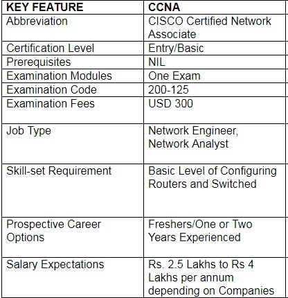 Tips To Pass The CCNA Certification Exam - IPSpecialist