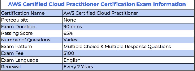 How To Prepare For The AWS Cloud Practitioner Exam 2022 - IPSpecialist
