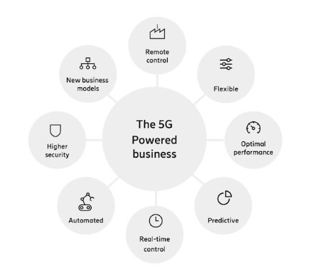 5G In The Enterprise - IPSpecialist