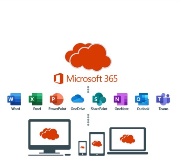 Microsoft 365 As A Service - IPSpecialist