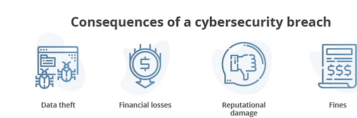 What Are Data Breaches And How To Prevent Them - IPSpecialist