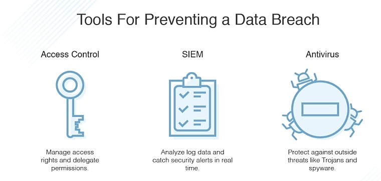 What Are Data Breaches And How To Prevent Them - IPSpecialist