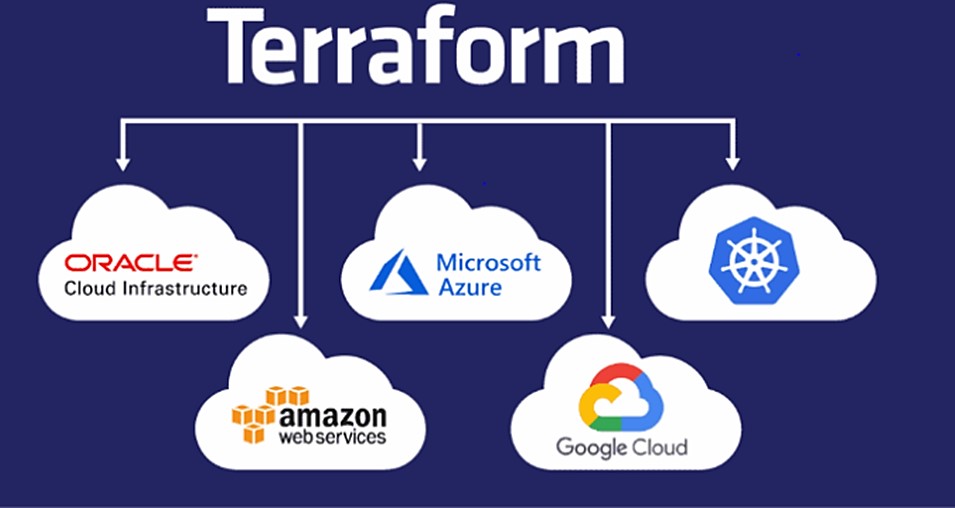 5 Interesting Things About Terraform - IPSpecialist