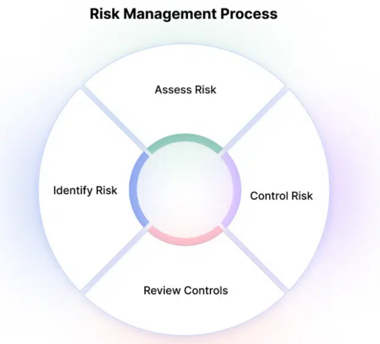 The Benefits Of Implementing A Cybersecurity Risk Management System ...