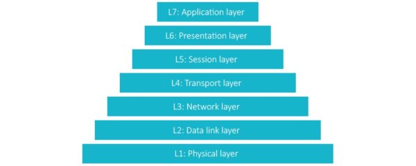 What Is MACsec? - IPSpecialist